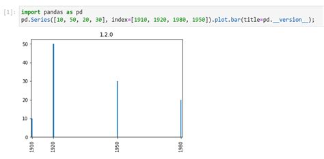 Regr Sorted Pandas Series Is Not Plotted In The Expected Order In Pandas 120 · Issue 38865