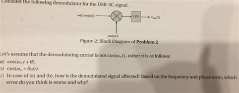 Solved Consider The Following Demodulator For The Dsb Sc