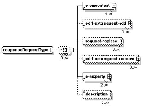 The Request Content Model Download Scientific Diagram