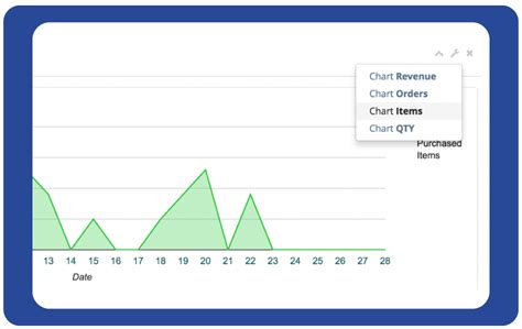 Free Magento 2 Advanced Reports 2024 Custom Sale Reports