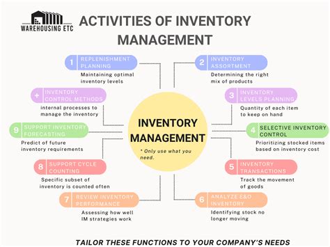 operations management