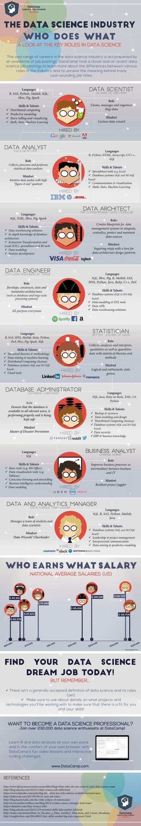 31 Predictive Analytics Ideas Predictive Analytics Big Data Analytics Data Science Learning