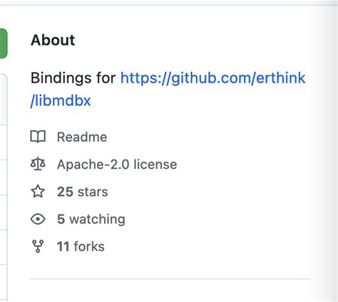 Change Github Description Link To Https Gitflic Ru Project Erthink