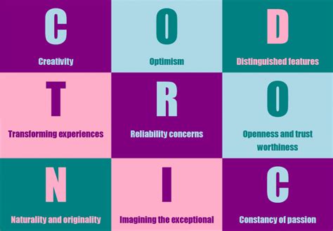 Codtronic Technologies Codtronic Technologies Limited