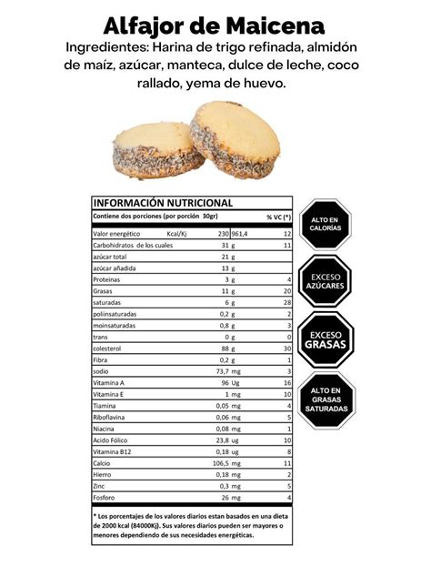 Cómo Interpretar Los Nuevos Sellos En Los Alimentos Country Magazine