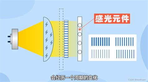 运动控制介绍 Csdn博客