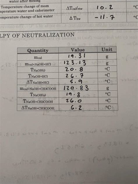 [solved] Part B Enthalpy Of Neutralization Calculate The E