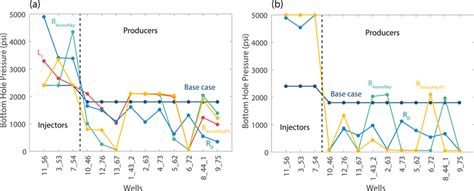 Well Controls Expressed As Bottom Hole Pressure Bhp Based On Download Scientific Diagram