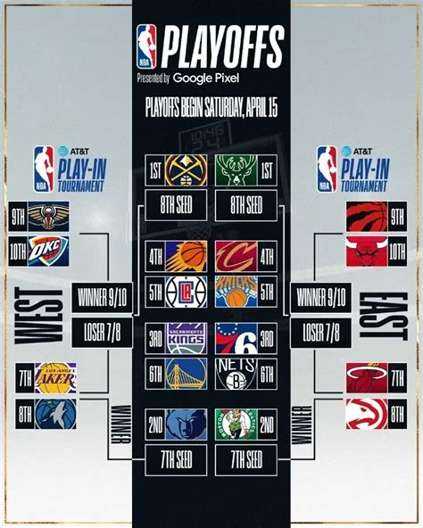 2023 Nba Playoffs What Happens If The Timberwolves Lose To The Lakers In The Play In Bolavip Us