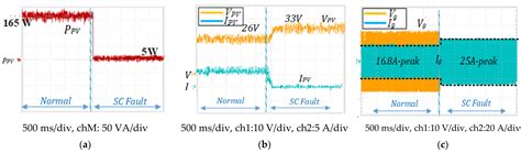 Bi Functional Non Superconducting Saturated Core Inductor For Single