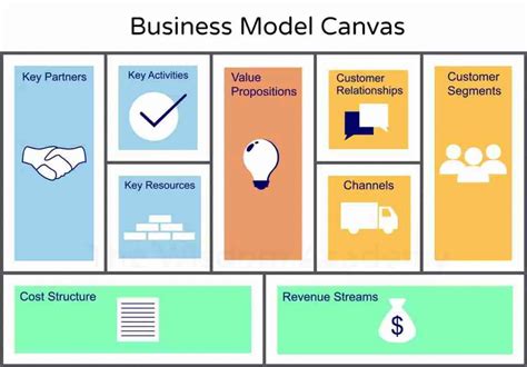 Key Activities In A Business Model Canvas Digital Enterprise