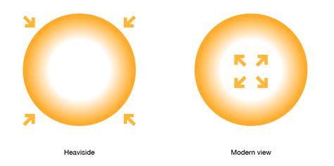 Impedance The Skin Effect And Their Implications In High Frequency Circuits Waveguide