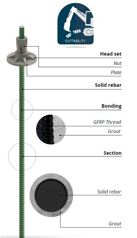 GEOTEC FRP Solid Rock Bolt Dextra Group Reliable Connections