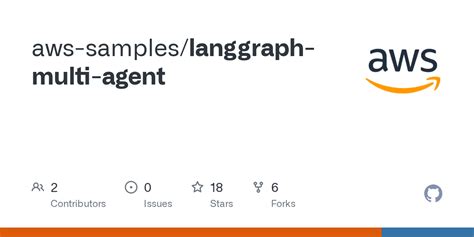 github aws samples langgraph multi agent