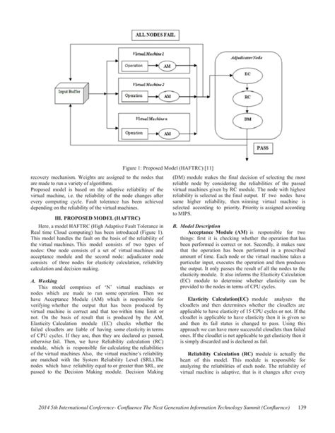 Fault Tolerance On Cloud Computing Pdf