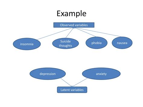 Factor And Canonical Anlysis Ppt