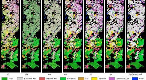 figure 1 from asymmetric feature fusion network for hyperspectral and sar image classification