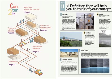 🧬 Architectural Concept Kit Complete Guide
