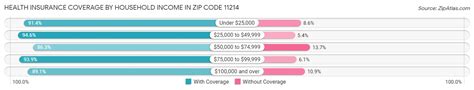 11214 Zip Code Zip Atlas
