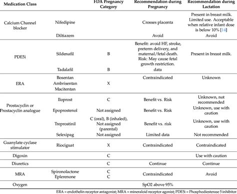 Fetal Risk Of Medical Therapy Download Scientific Diagram