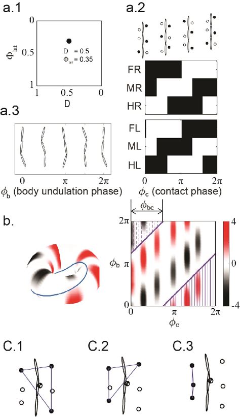 A General Locomotion Control Framework For Serially Connected Multi Legged Robots