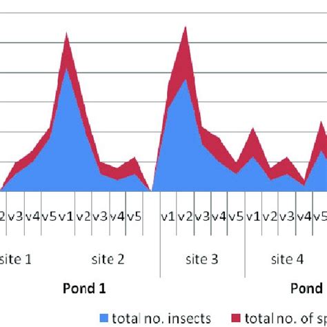 Map Of Cachar District Assam Showing The Silchar City Download