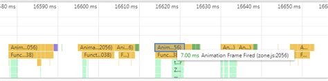 在Angular应用中使用echart会持续占用cpu Issue 7047 apache echarts GitHub