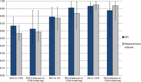 Area Under The Curve Auc For Elastic Net Penalized Logistic