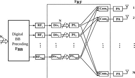Fully Connected Analog Phase Shifting Network Download Scientific