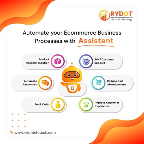 Rydot Intuit Private Limited On Linkedin Ecommerceautomation