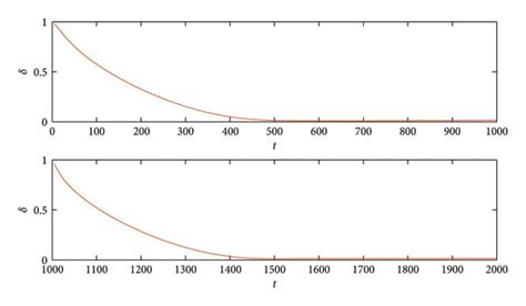 the parameter estimation errors frls download scientific diagram