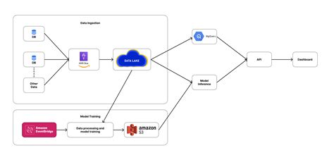 Turbocharging Sales And Procurement With Advanced Analytics For A German Automobile Giant