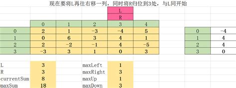 一个矩阵的所有子矩阵最大和问题、kadane算法 Csdn博客