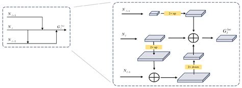 Remote Sensing Free Full Text An Enhanced Target Detection Algorithm For Maritime Search And