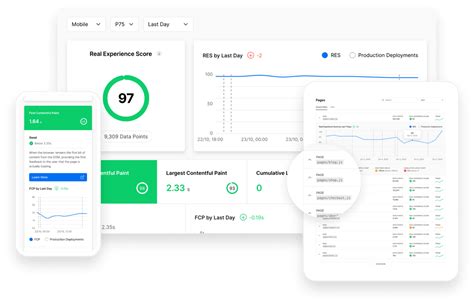 User Facing Analytics Examples Use Cases And Resources