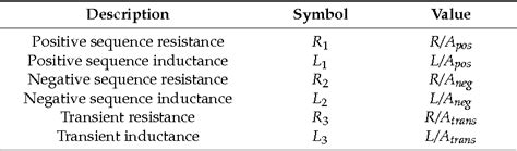 Table 2 From Synchronous Power Control Of Grid Connected Power Converters Under Asymmetrical