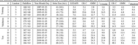 Table 1 From Object Based Cloud And Cloud Shadow Detection In Landsat