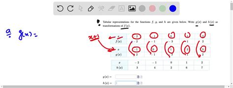 Solved Tabular Representations For The Functions F G And H Are Given