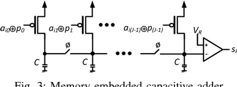 figure 3 from energy efficient and high throughput sparse distributed memory architecture