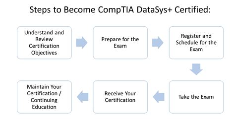 Free Comptia Datasys Practice Test 2025 190 Questions