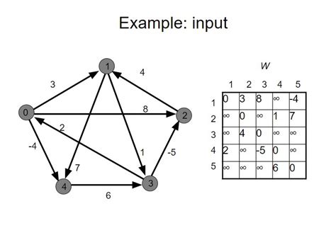 yeswanth polu on linkedin day29 100daysofcode pythonprogramming