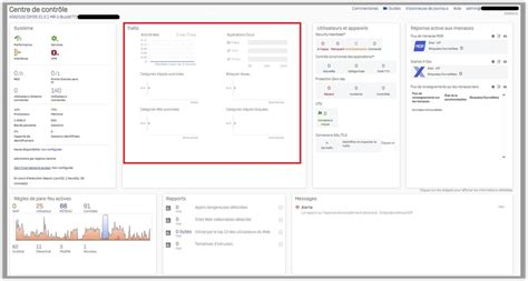 Sophos Firewall Control Center Traffic Widget Does Not Display Information Discussions