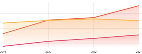 Export Chart S As Image SVG Or Base64 String Issue 1773 Swimlane