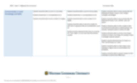 SOLUTION Curriculum Map Babe Example 2 Mapping The Curriculum Studypool