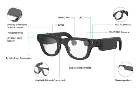 Metas Hypernova A Strategic Ai Glasses Entry Success Quarterly