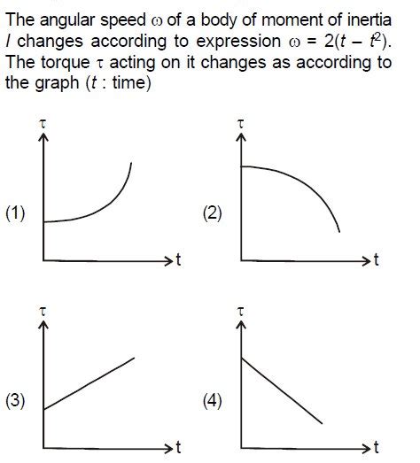 A Fan Of Moment Of Inertia I Is Set Into Rotation At Time T 0 With