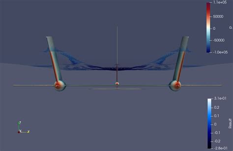 Advancing Hydrofoil Technology Cfd Simulations And Optimization For Efficient And Sustainable