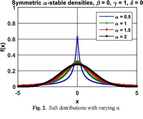 Figure 2 From A Modified Filtered X Lmat Algorithm For Active Noise Control Of Impulsive Noise