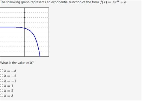 Solved The Following Graph Represents An Exponential Chegg Com