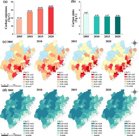 Spatio Temporal Distribution Of Land Use Related Carbon Emissions And Download Scientific